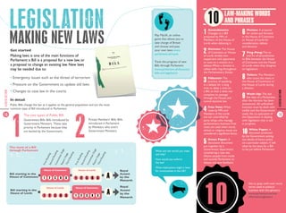 Everything you need to know about Parliament | PDF