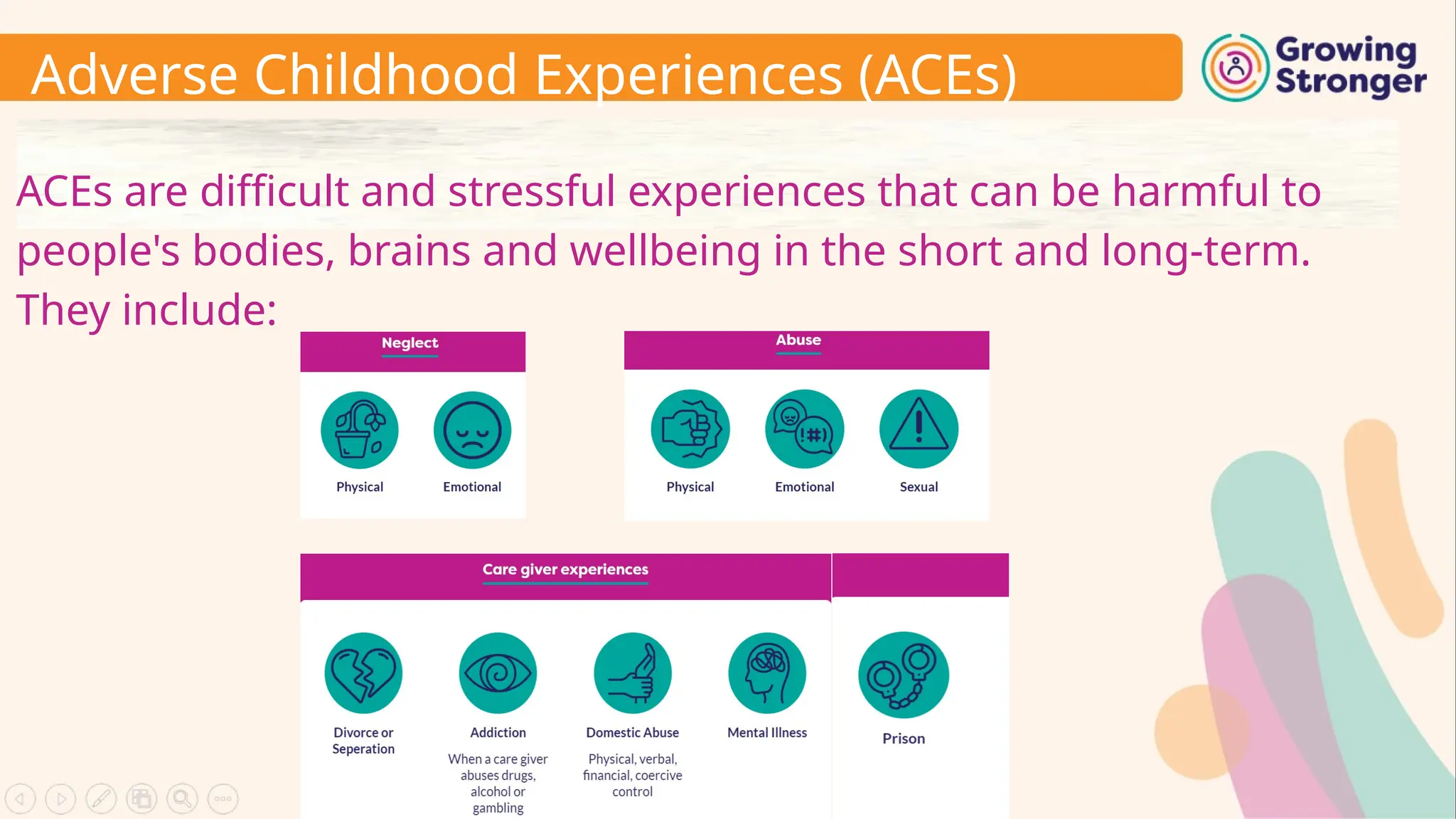 KS5-Lesson-1-What-are-ACEs growing stronger | PPTX
