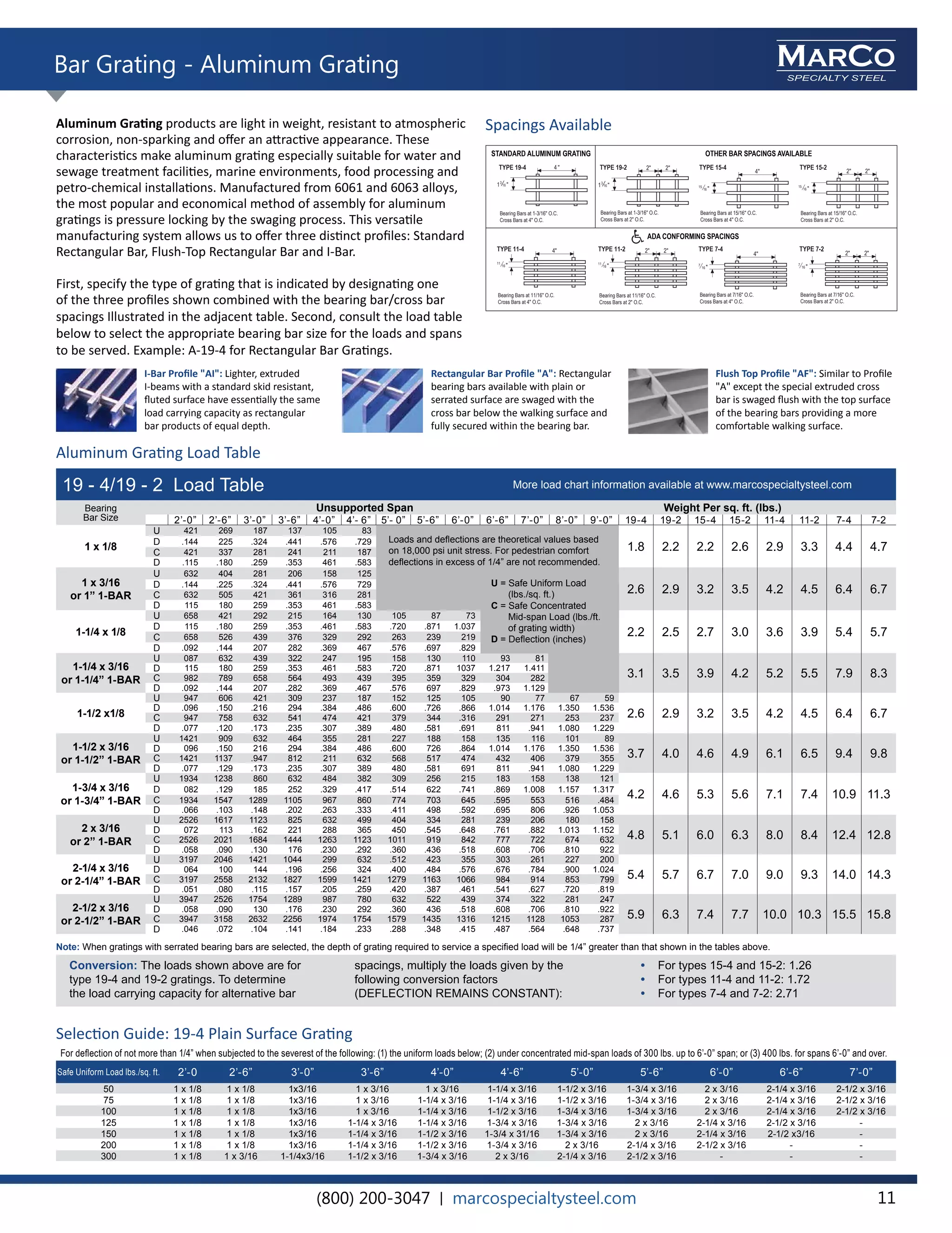 Marco Specialty Steel - General Lines Catalog | PDF