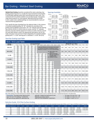 Marco Specialty Steel - General Lines Catalog | PDF