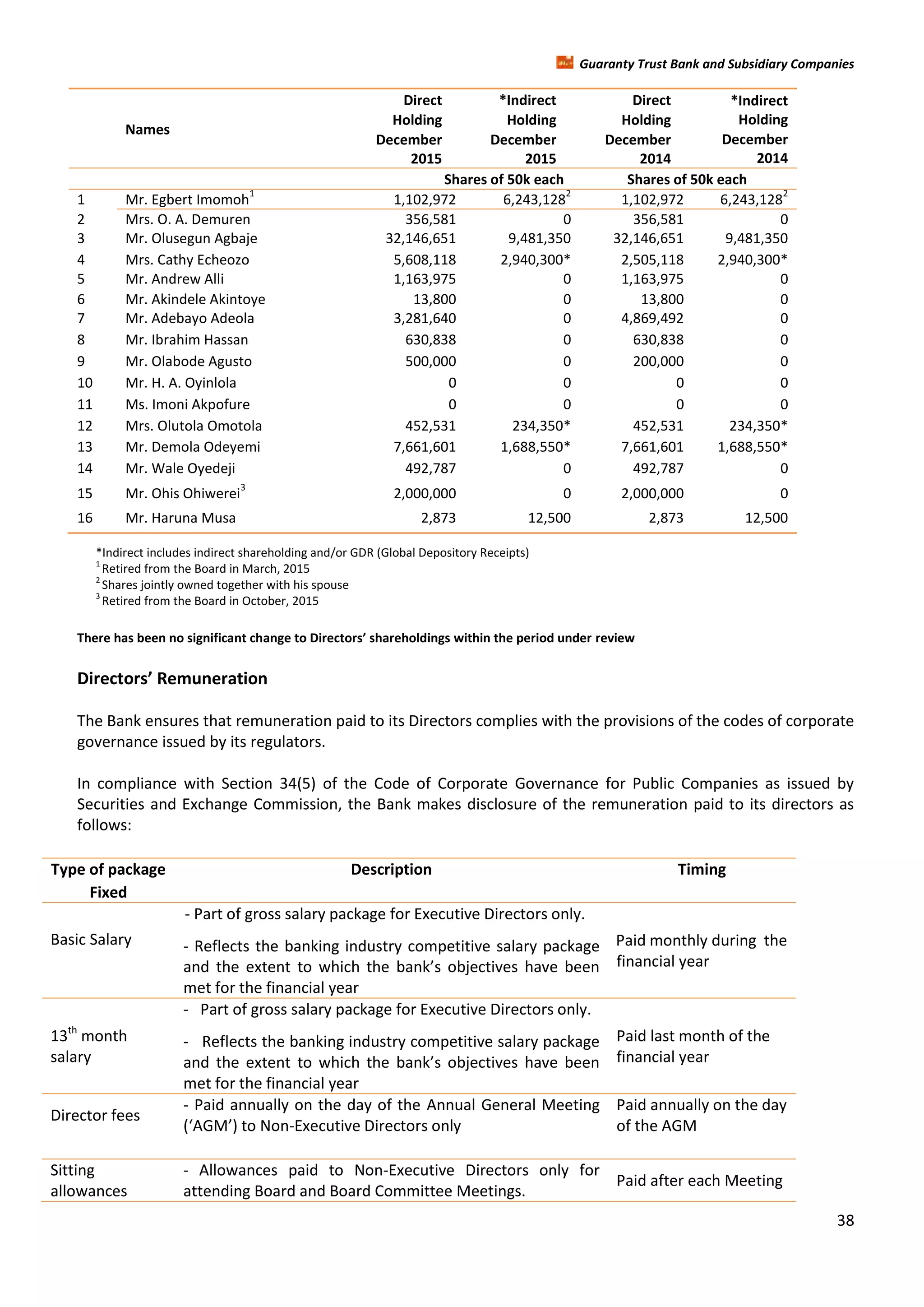 GTBank annual report 2015 | PDF
