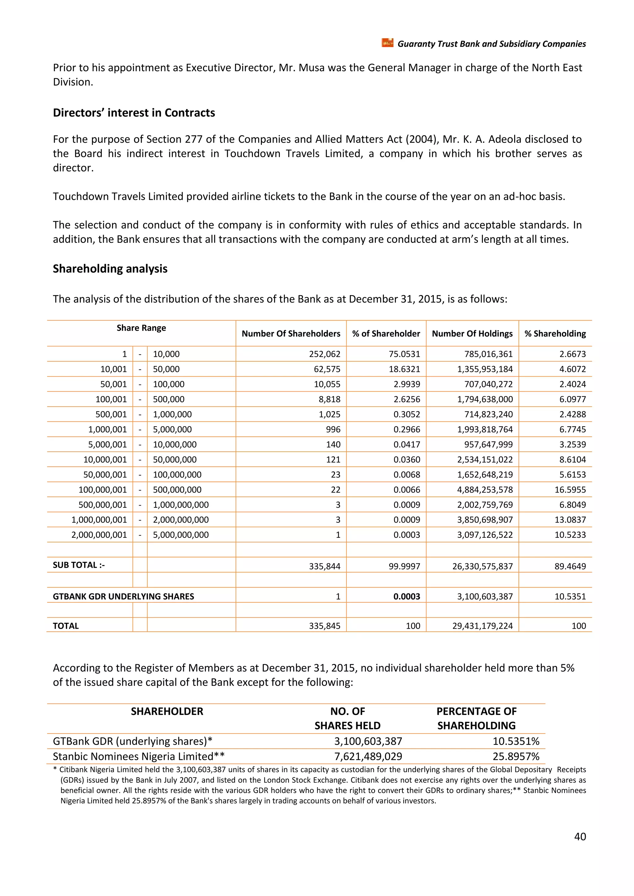GTBank annual report 2015 | PDF