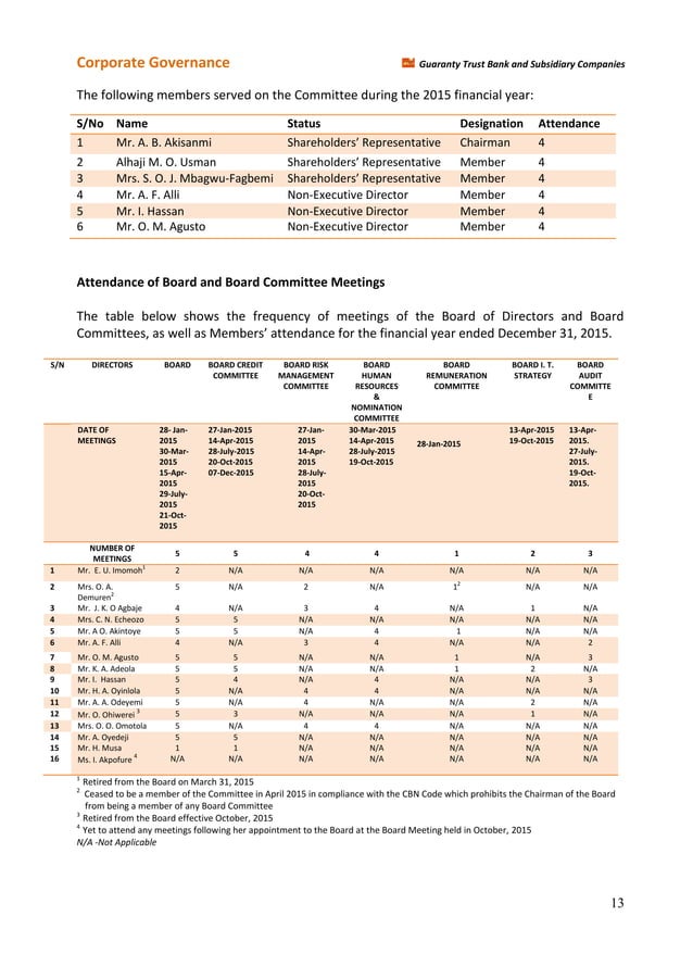 GTBank annual report 2015 | PDF
