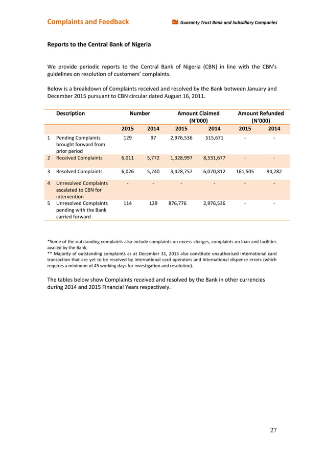 GTBank annual report 2015 | PDF