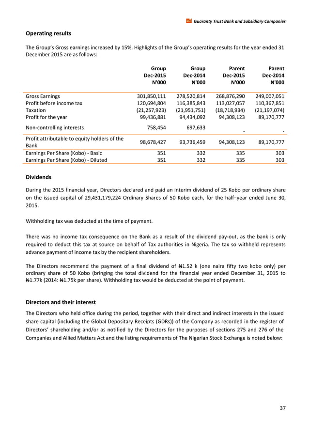 GTBank annual report 2015 | PDF