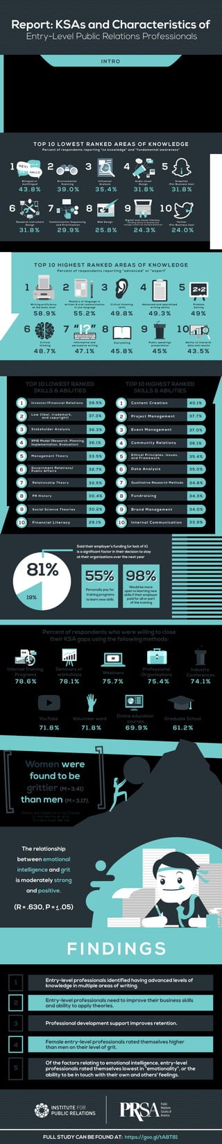 Ksa infograph | PDF