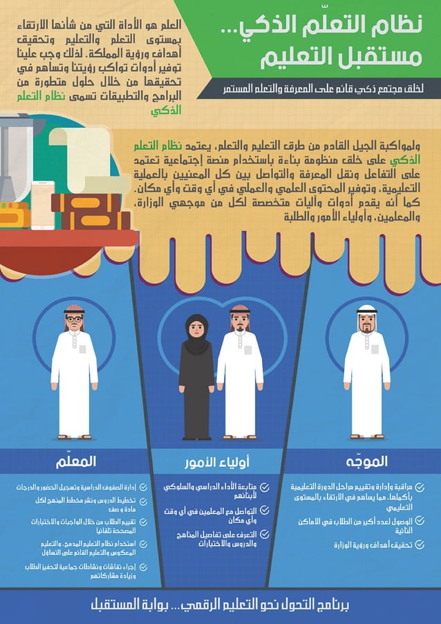 ITWORX Education MOE KSA Offering Flyer | PDF