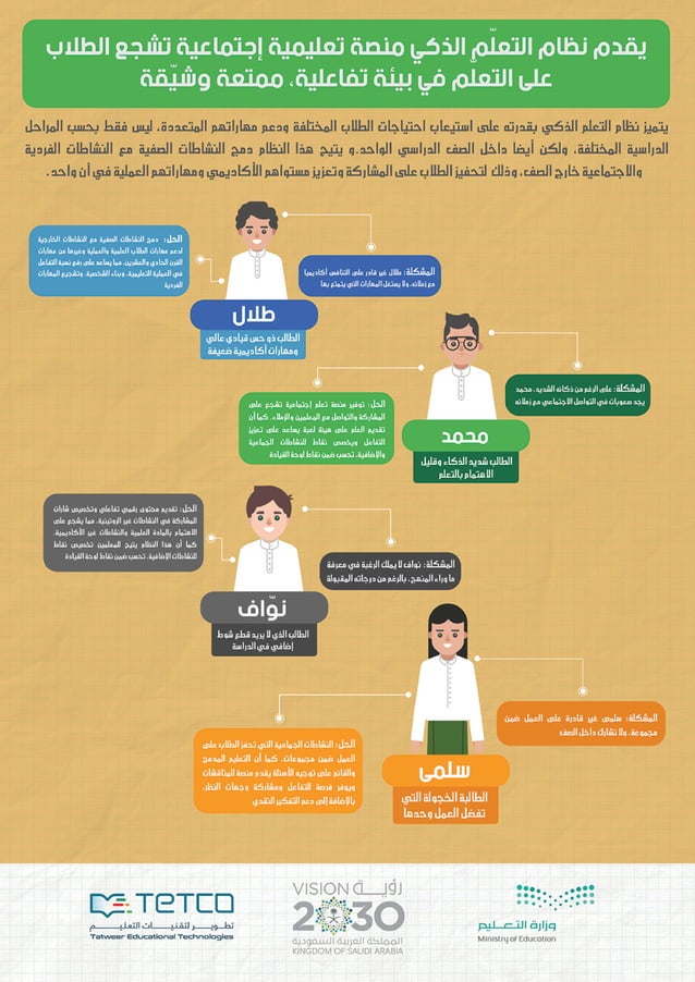 ITWORX Education MOE KSA Offering Flyer | PDF