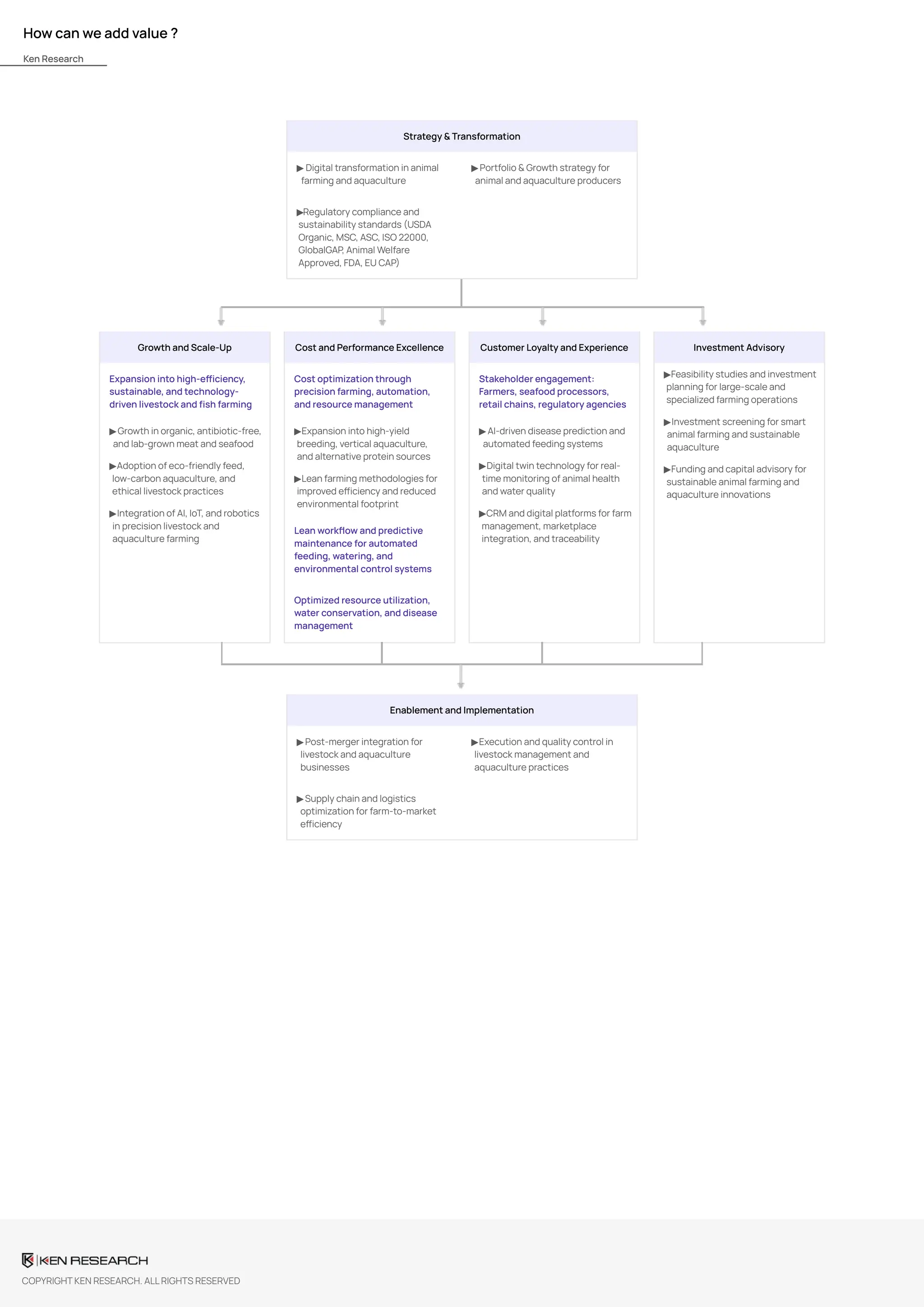 KSA Aquaculture Feed Market Analysis & Trends 2025–2029 | Sample Report ...