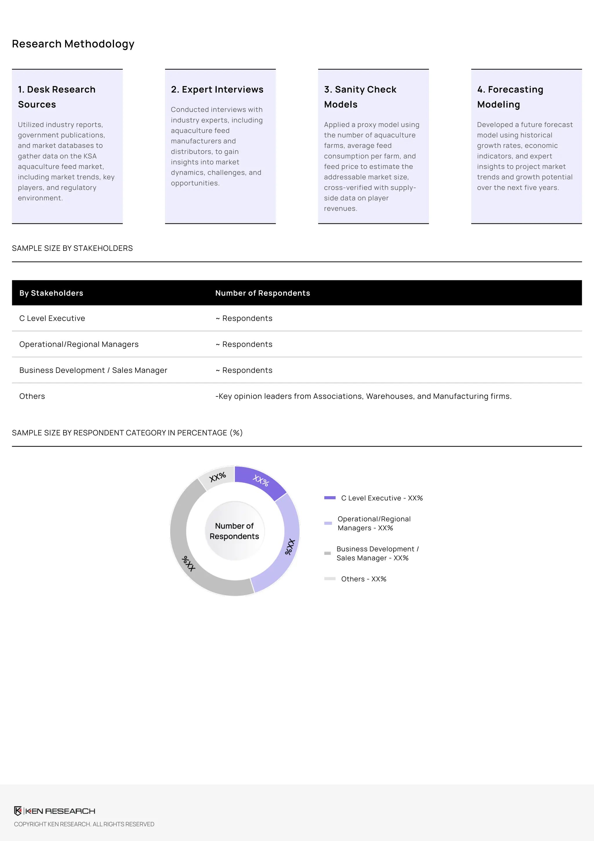 KSA Aquaculture Feed Market Analysis & Trends 2025–2029 | Sample Report ...