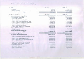 KSA_baocaotaichinh_q1_2017_congtyme_2.pdf