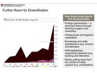 Economic Growth Model - Saudi Arabia | PPTX