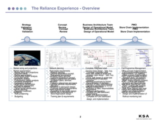 Ksa india reliance_case_studies_june_2008 | PPT