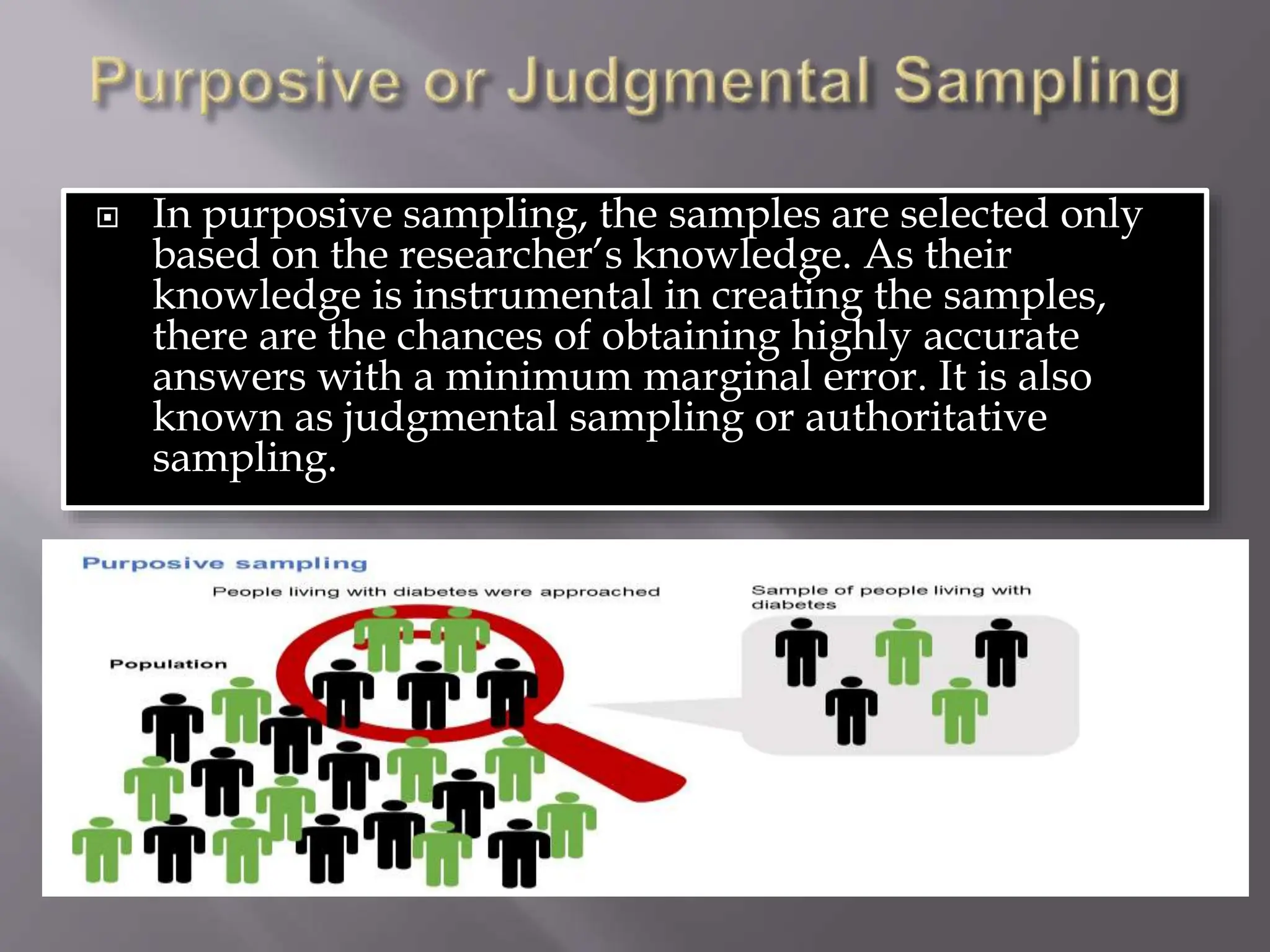 K SAMPLING PROCEDURE SAMPLING PPTTT.pptx