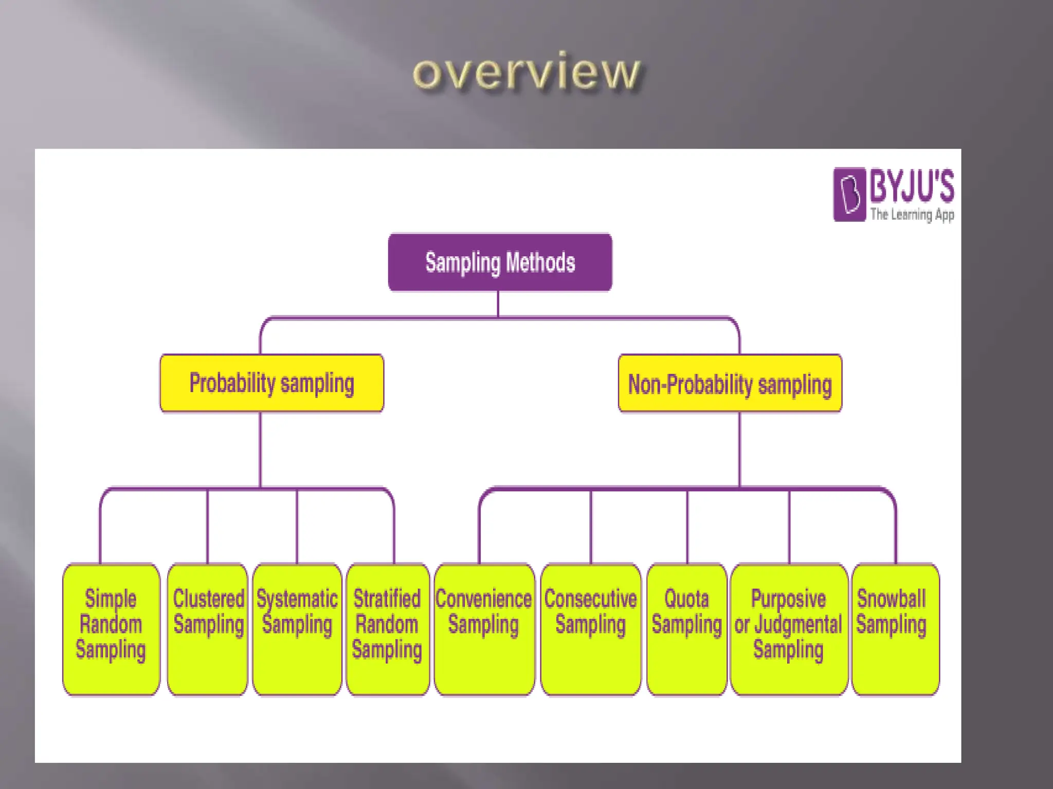 K SAMPLING PROCEDURE SAMPLING PPTTT.pptx