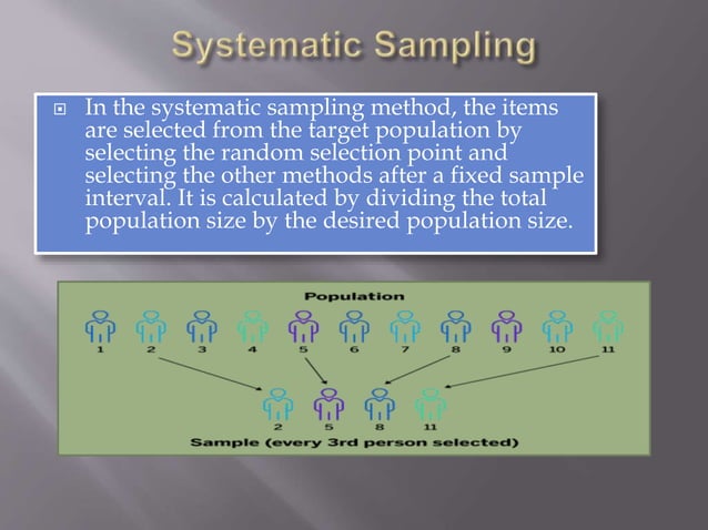 K SAMPLING PROCEDURE SAMPLING PPTTT.pptx