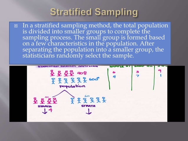 K SAMPLING PROCEDURE SAMPLING PPTTT.pptx