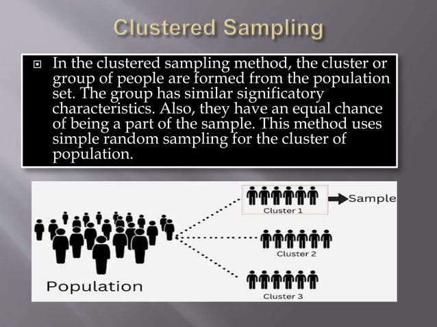 K SAMPLING PROCEDURE SAMPLING PPTTT.pptx