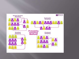 K SAMPLING PROCEDURE SAMPLING PPTTT.pptx