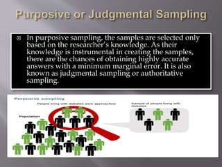 K SAMPLING PROCEDURE SAMPLING PPTTT.pptx