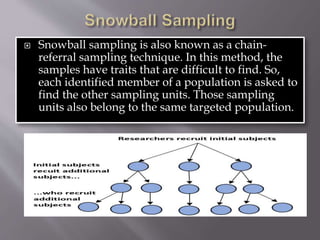 K SAMPLING PROCEDURE SAMPLING PPTTT.pptx