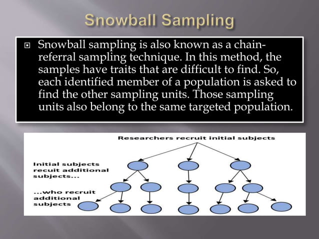 K SAMPLING PROCEDURE SAMPLING PPTTT.pptx