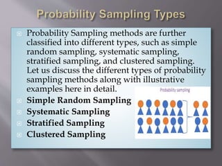 K SAMPLING PROCEDURE SAMPLING PPTTT.pptx