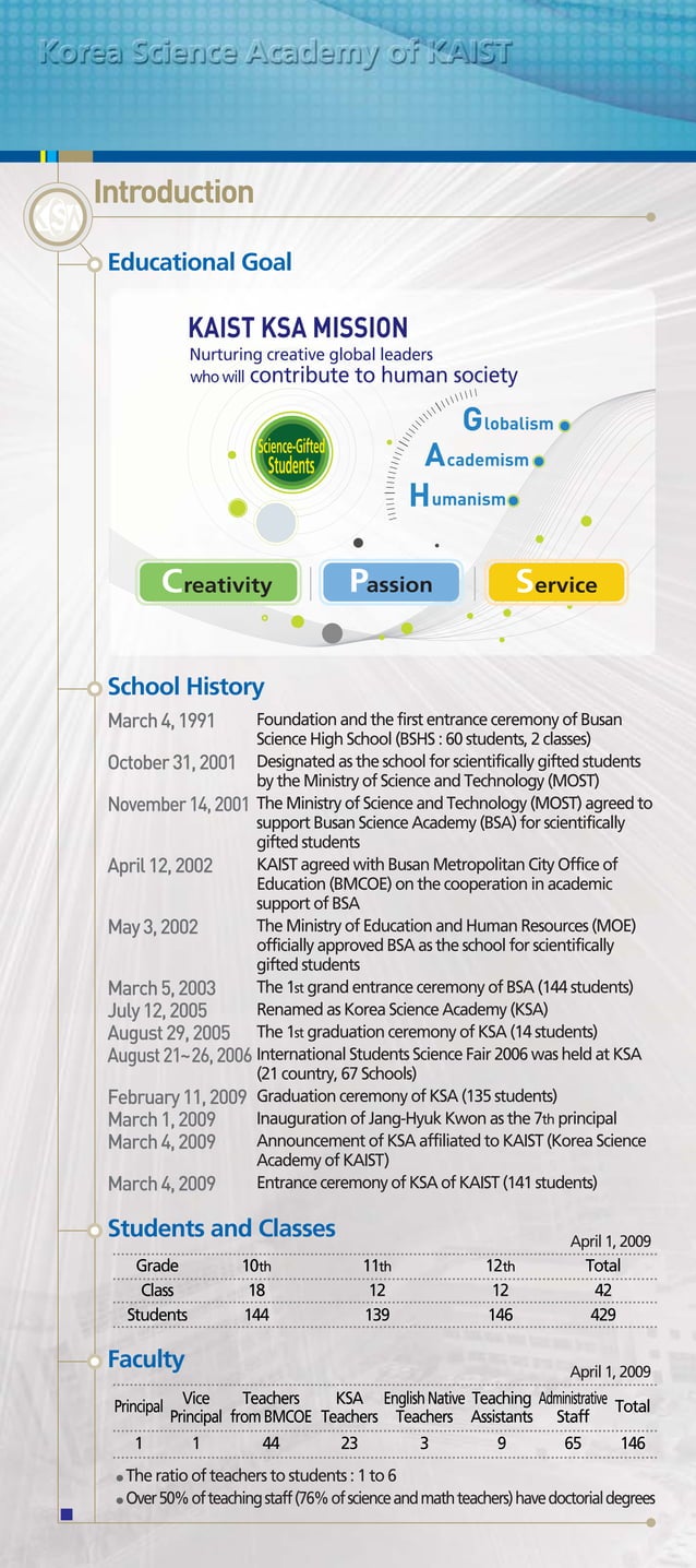 Ksa Of Kaist School Prospectus | PDF