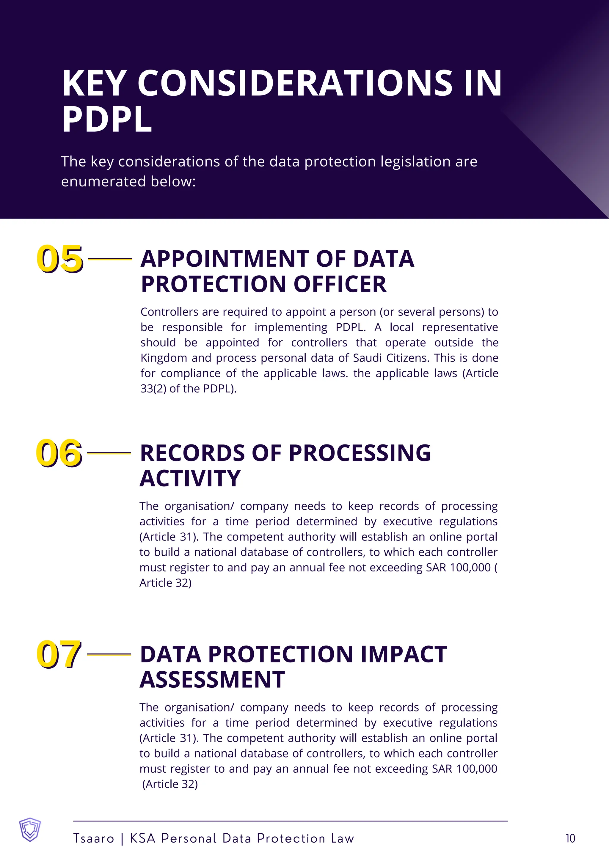 KSA PDPL - Personal Data Protection Law.pdf