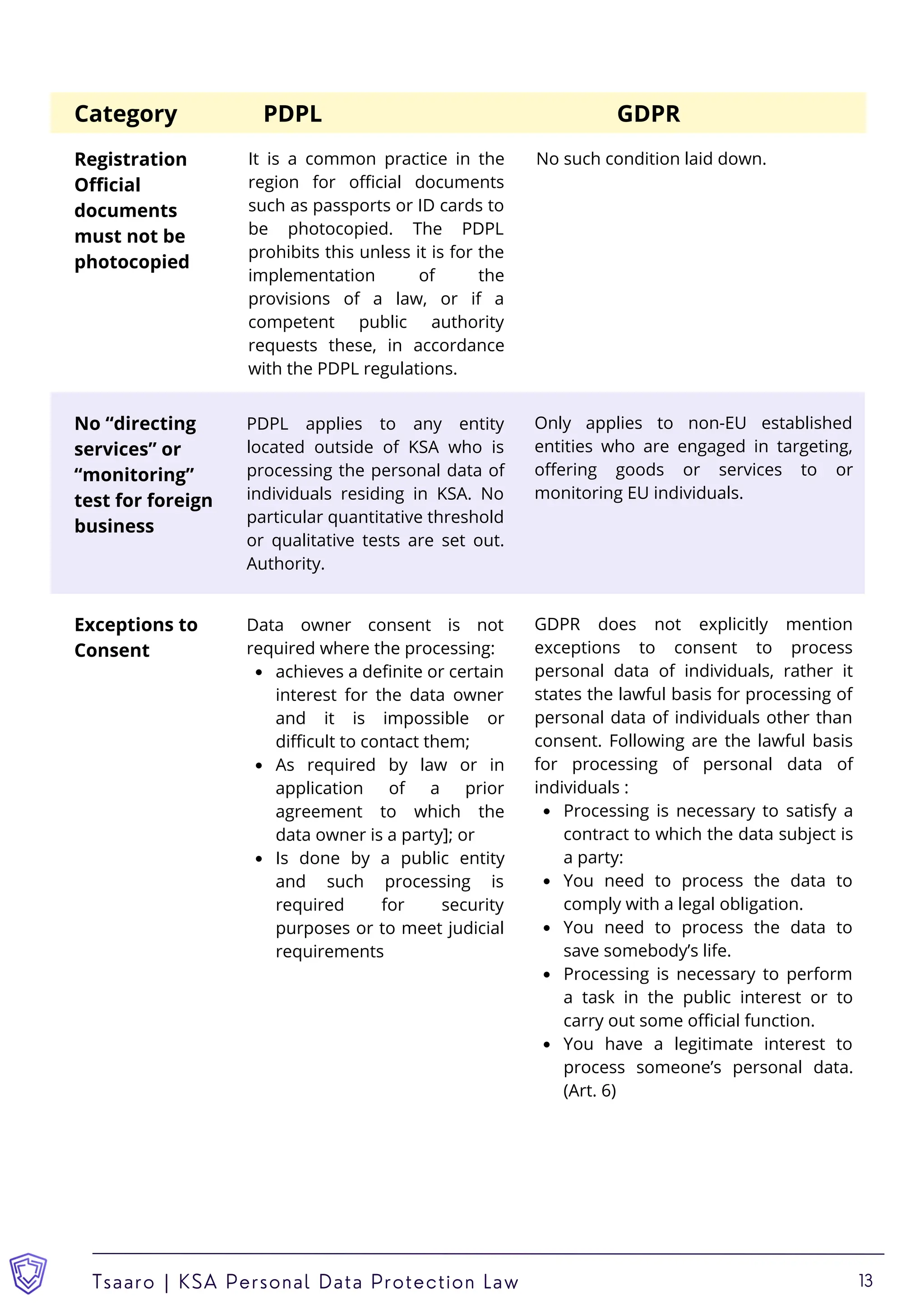 KSA PDPL - Personal Data Protection Law.pdf