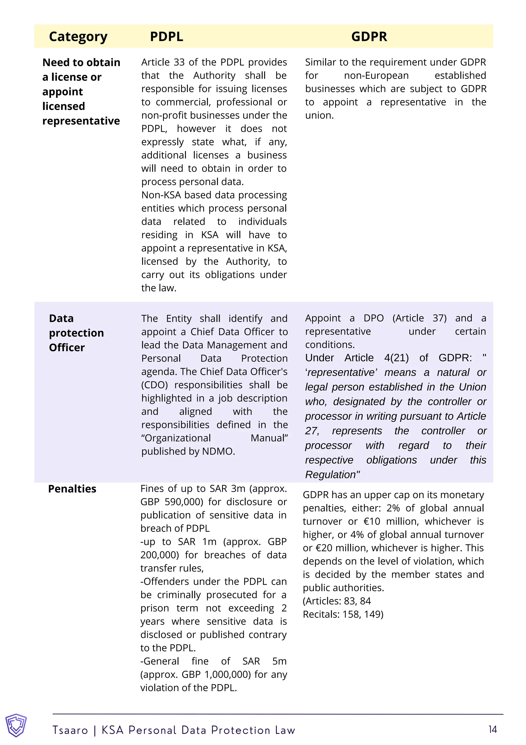 KSA PDPL - Personal Data Protection Law.pdf