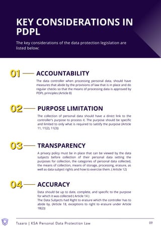 KSA PDPL - Personal Data Protection Law.pdf