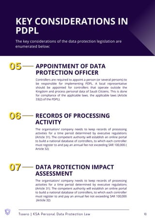 KSA PDPL - Personal Data Protection Law.pdf