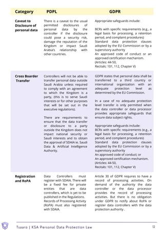 KSA PDPL - Personal Data Protection Law.pdf
