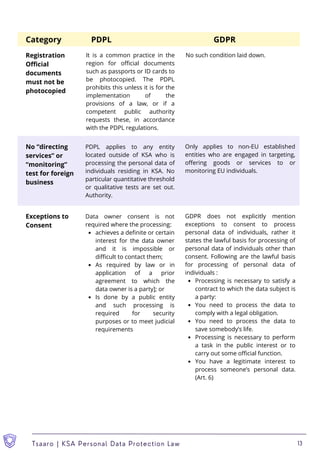 KSA PDPL - Personal Data Protection Law.pdf