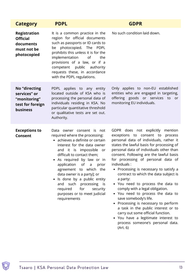 KSA PDPL - Personal Data Protection Law.pdf