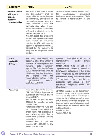 KSA PDPL - Personal Data Protection Law.pdf