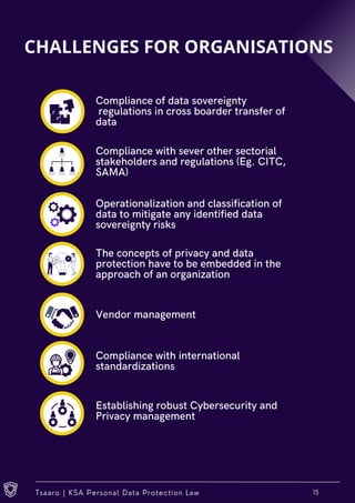 KSA PDPL - Personal Data Protection Law.pdf