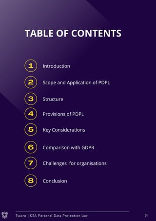 KSA PDPL - Personal Data Protection Law.pdf