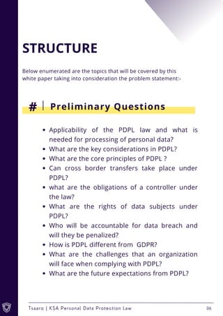 KSA PDPL - Personal Data Protection Law.pdf