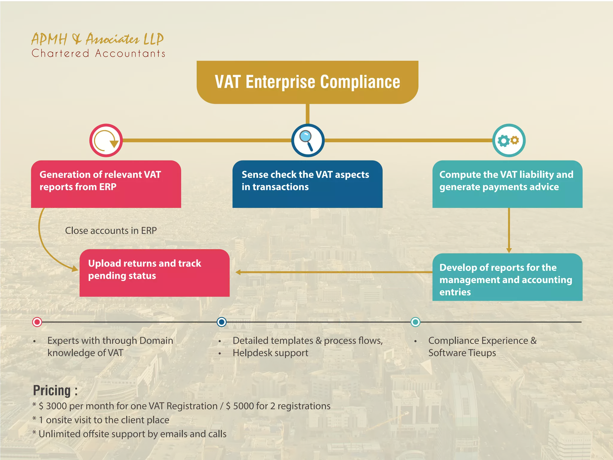 VAT Implementation in KSA (Kingdom of Saudi Arabia) | PDF