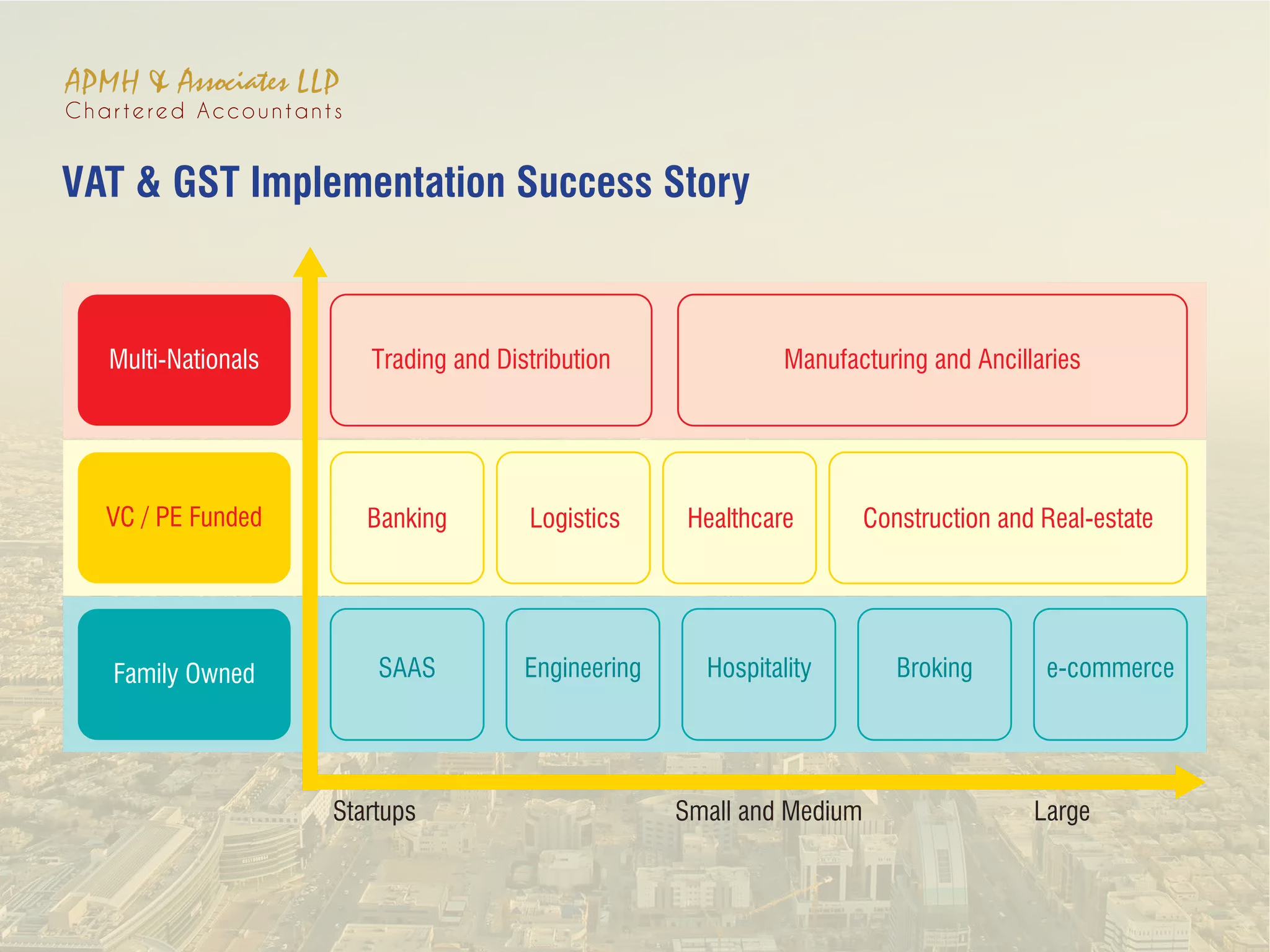 VAT Implementation in KSA (Kingdom of Saudi Arabia) | PDF