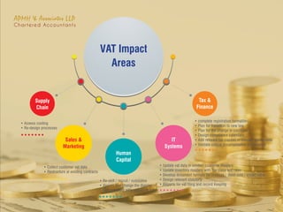 VAT Implementation in KSA (Kingdom of Saudi Arabia) | PDF