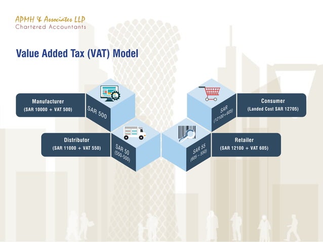 VAT Implementation in KSA (Kingdom of Saudi Arabia) | PDF