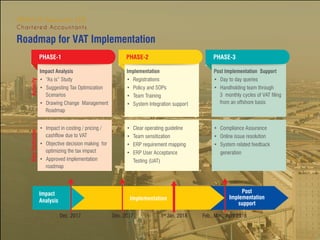 VAT Implementation in Kingdom of Saudi Arabia ( KSA) | PDF
