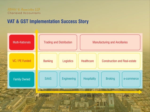 VAT Implementation in Kingdom of Saudi Arabia ( KSA) | PDF | Business ...
