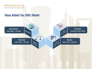 VAT Implementation in Kingdom of Saudi Arabia ( KSA) | PDF