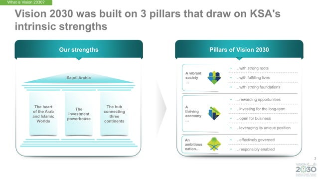 KSA Vision 2030 Strategic Objectives and Vision Realization Programs | PDF