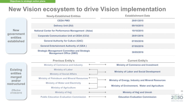 KSA Vision 2030 Strategic Objectives and Vision Realization Programs | PDF