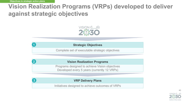 KSA Vision 2030 Strategic Objectives and Vision Realization Programs | PDF